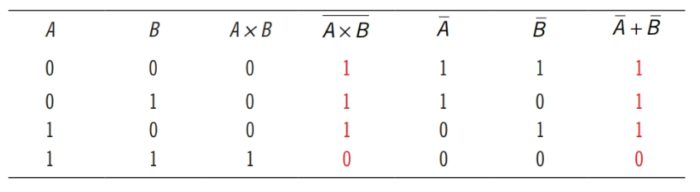 Boolean Algebra Laws with Examples | Electrical Academia