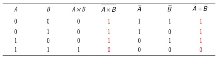 Boolean Algebra Laws with Examples | Electrical Academia