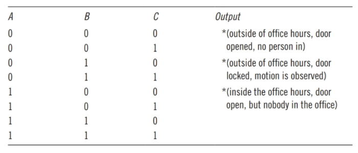 Boolean Algebra Laws with Examples | Electrical Academia