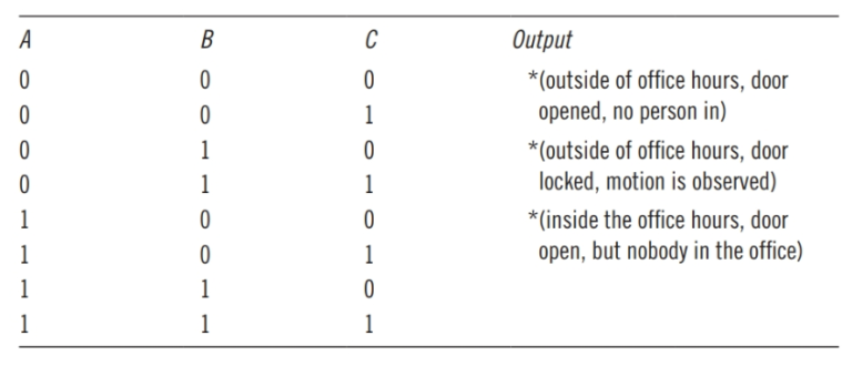 Boolean Algebra Laws with Examples | Electrical Academia