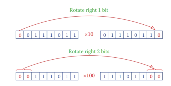 One’s and Two’s Complement of Binary Number | Electrical Academia