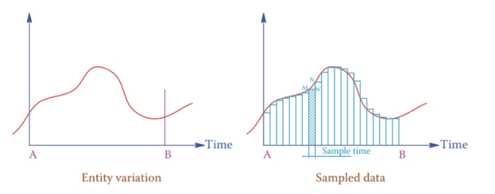 What is Variable Sampling ? | Definition | Example
