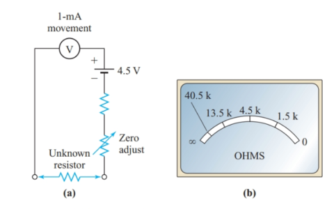 Resistance Measurement Methods | Electrical Academia