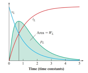 Energy Stored in an Inductor | Electrical Academia