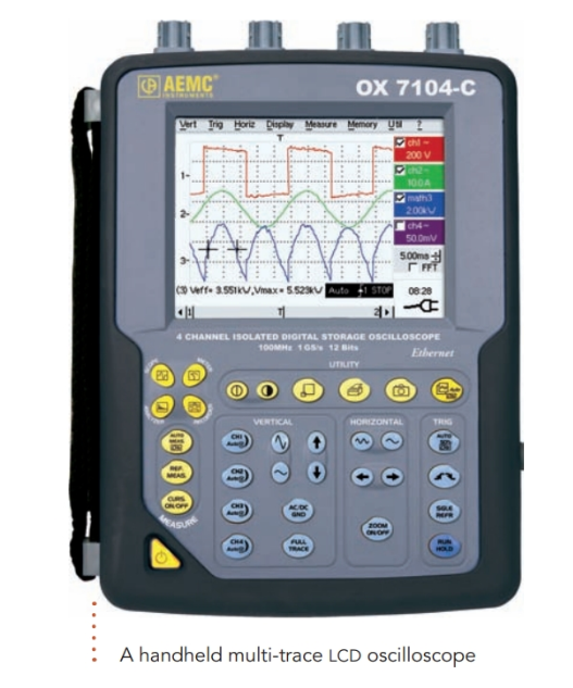 Periodic Waves | Definition & Examples