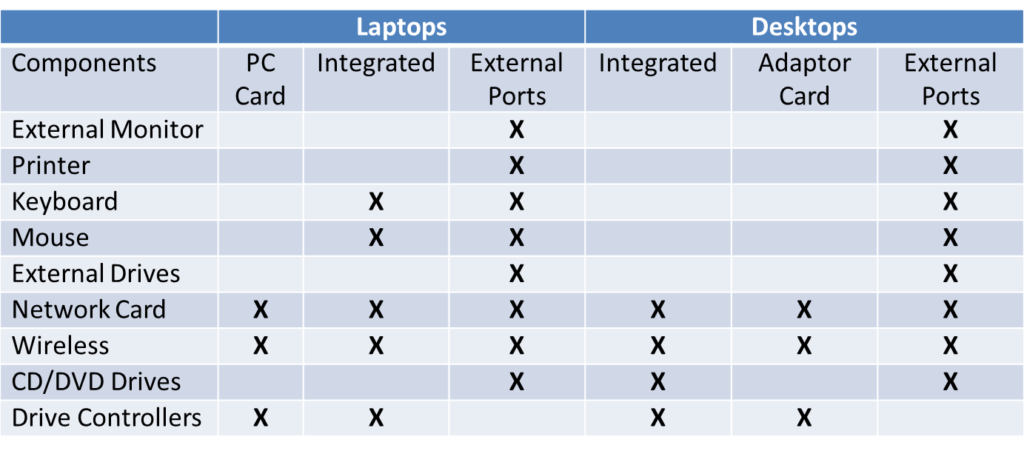 Laptop Components and Their Functions | Electrical Academia