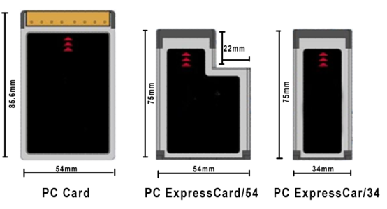Laptop Components and Their Functions | Electrical Academia