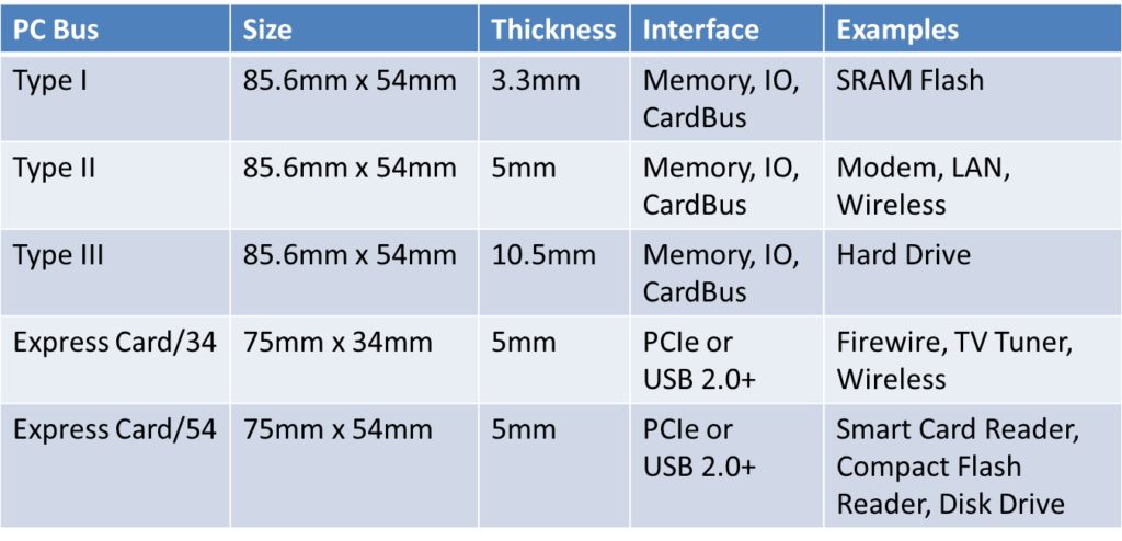 Laptop Components and Their Functions | Electrical Academia