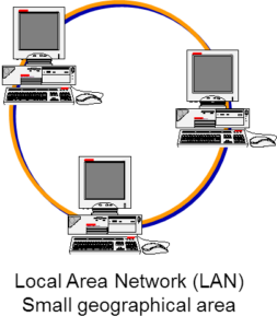 Network Types and Topologies | Electrical Academia