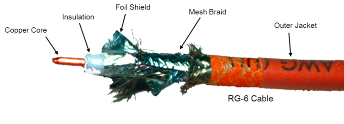 What is Network Cabling | Tools | Basics