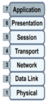 OSI Model Layers and its Functions | Electrical Academia