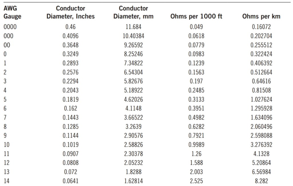 Electric Cable | Properties | Basics