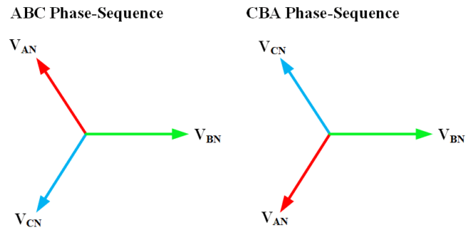 Phase Sequence in Three-Phase System | Electrical Academia
