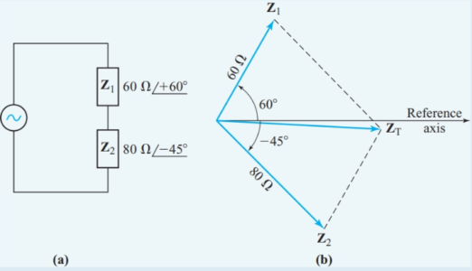 Impedance in Series and Parallel | Electrical Academia