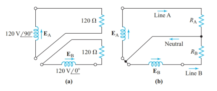 Advantages of Polyphase System | Electrical Academia