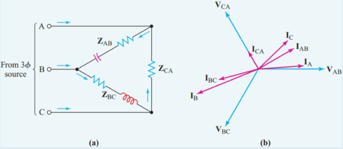 Phase Sequence in Three-Phase System | Electrical Academia