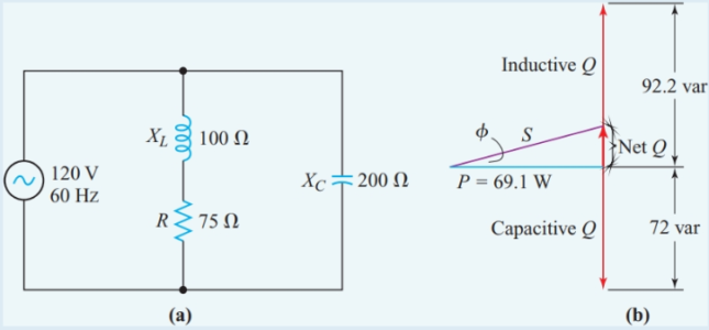 Power Triangle and Power Factor in AC Circuits | Electrical Academia