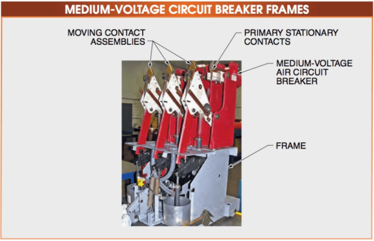 Medium Voltage Circuit Breakers Operation | Electrical Academia