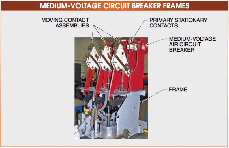 Medium Voltage Circuit Breakers Operation | Electrical Academia