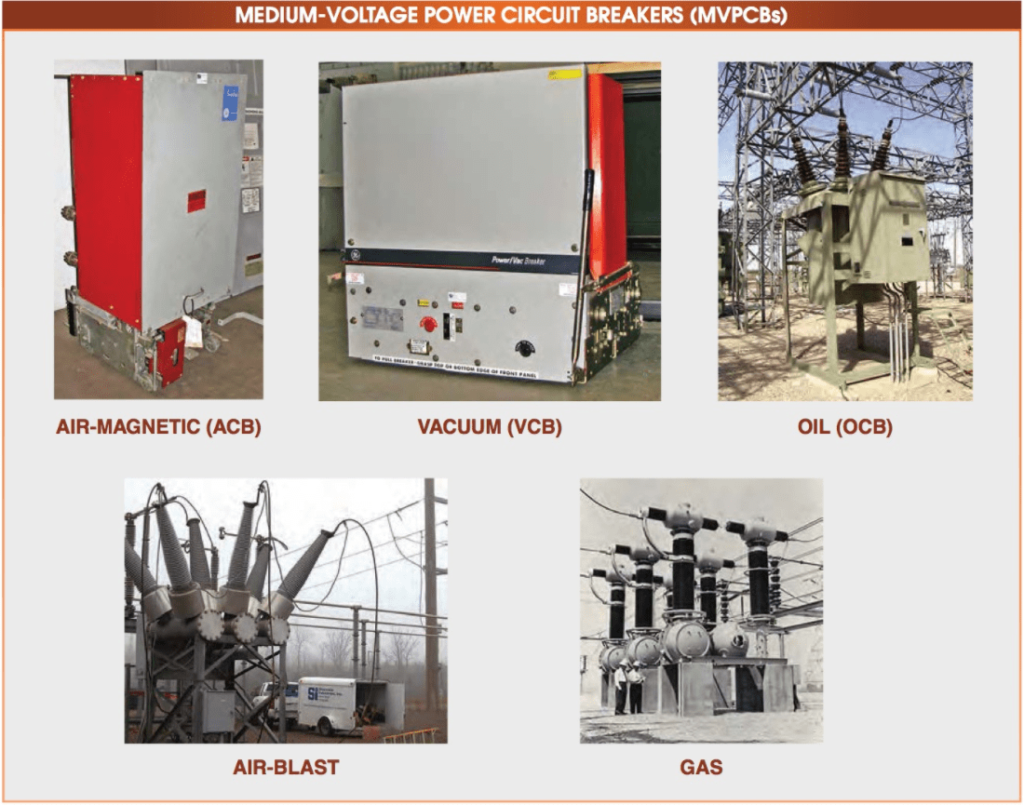 Circuit Breaker Types and Uses | Electrical Academia