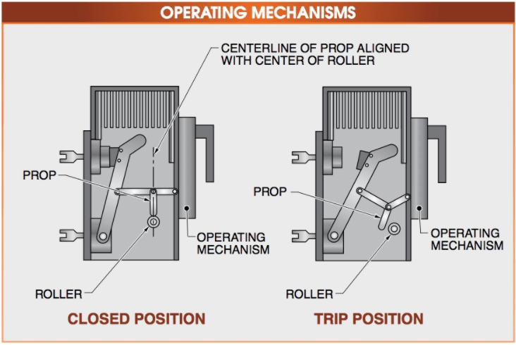 Air Circuit Breaker (ACB) | Construction | Working Principle ...