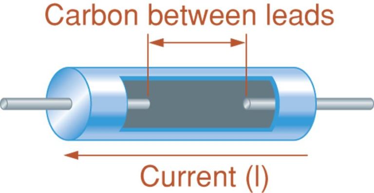 Resistors: Types, Standard Values, Tolerance, and Color Code ...