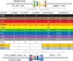 Resistor Color Code and Resistor Tolerance Explained | Electrical Academia