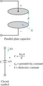 Inductor and Capacitor Basics | Energy Storage Devices