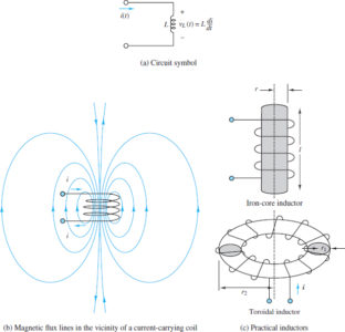 Inductor and Capacitor Basics | Energy Storage Devices