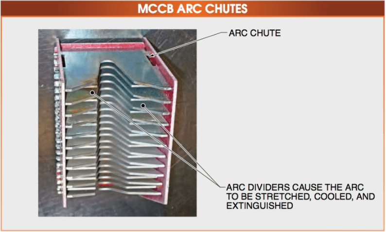 Molded Case Circuit Breaker (MCCB) Working Principle | Parts and Functions