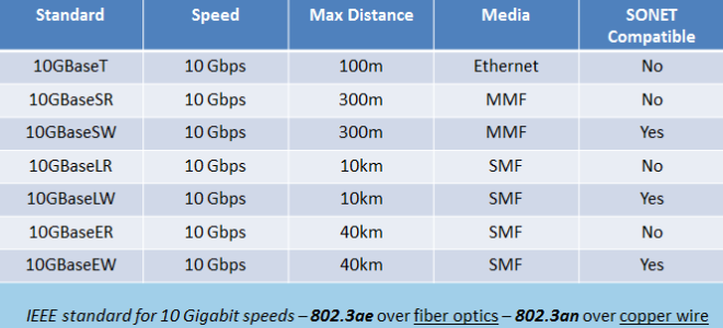 Fiber and Wireless Network Media | Electrical Academia