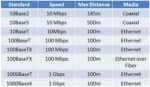 Network Cable Types and Connectors | Electrical Academia