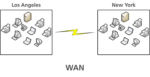 Types of Network Topology with Diagram