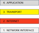 Types of Network Topology with Diagram