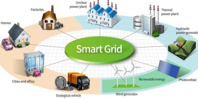 What is a Smart Grid | Components | Electrical Academia
