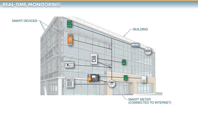 What is a Smart Grid | Components | Electrical Academia