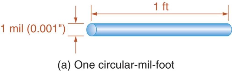 Conductors, Insulators, and Semiconductors | Theory | Examples ...