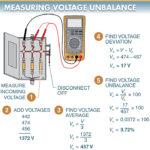 Power Quality Problems in Power Distribution System | Electrical Academia