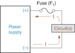 Fuses types and their Applications