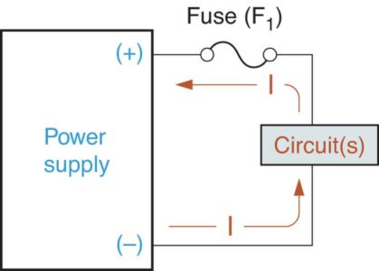 What is Fuse? | Types of Fuses and their Applications | Electrical Academia