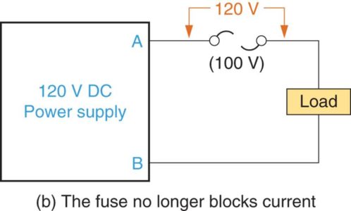 Fuses types and their Applications