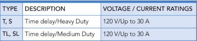 Fuses types and their Applications
