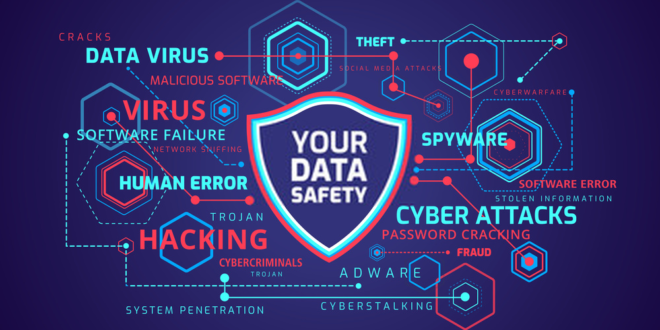 Network Attacks | Types | How to Prevent