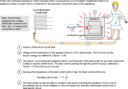 Importance of Electrical Grounding | Electrical Academia
