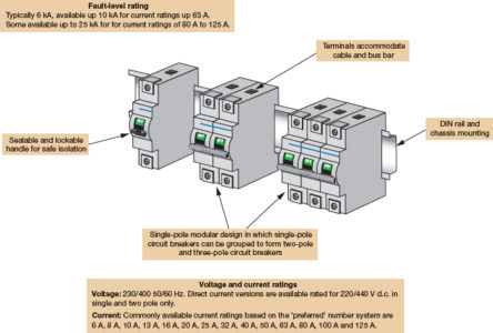 Circuit Breaker | Types | Operation | Characteristics | Electrical Academia