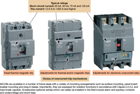 Circuit Breaker | Types | Operation | Characteristics | Electrical Academia