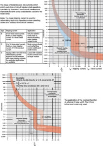 Circuit Breaker | Types | Operation | Characteristics | Electrical Academia