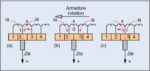 Commutation in DC Generator | Electrical Academia