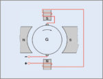 Armature Reaction in DC Machine | Electrical Academia