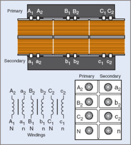 Terminal Polarity Identification for Single- and Three-Phase Transformers